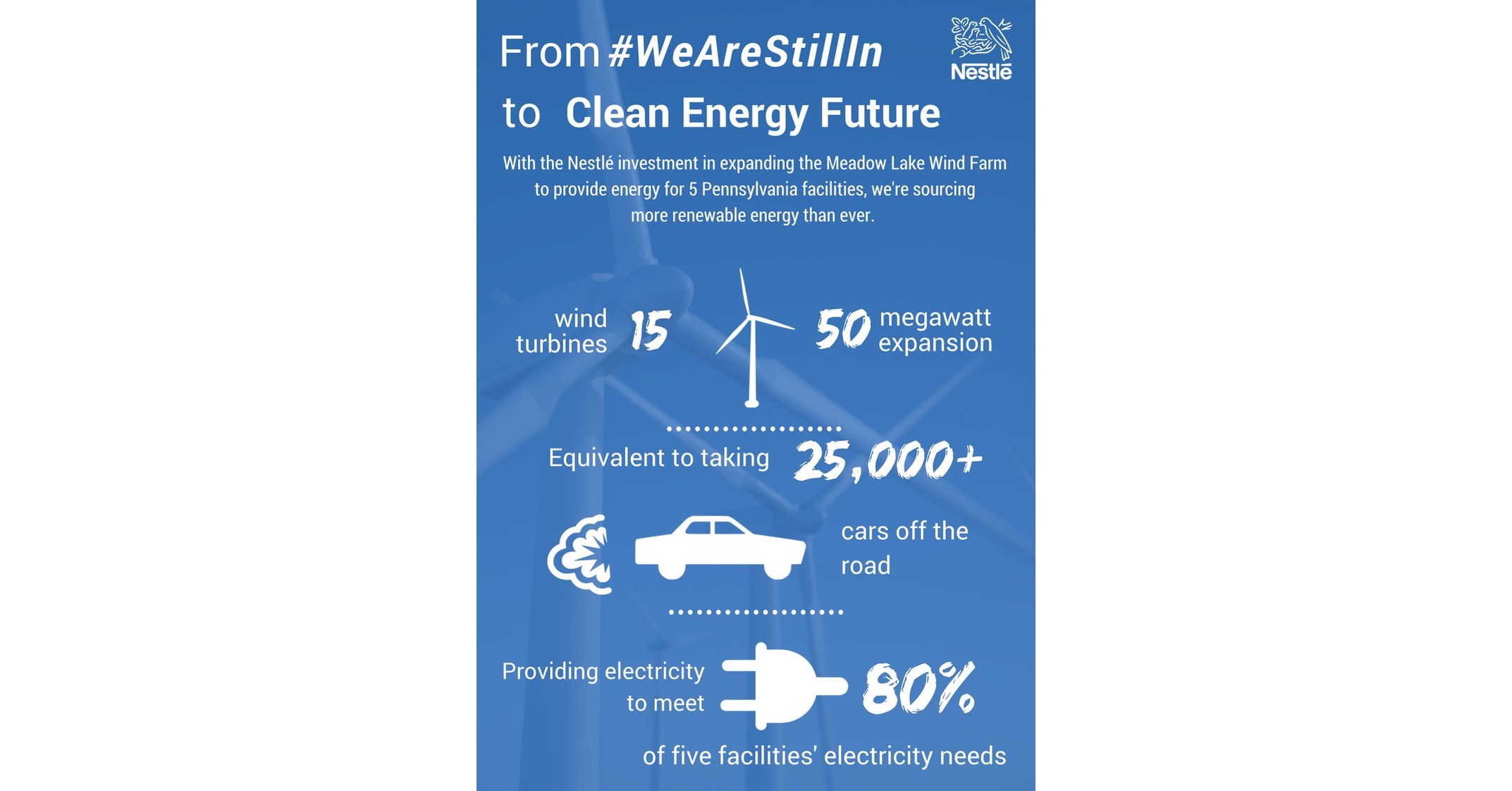 Nestlé Leverages Wind Power in Partnership with EDP Renewables in Step ...