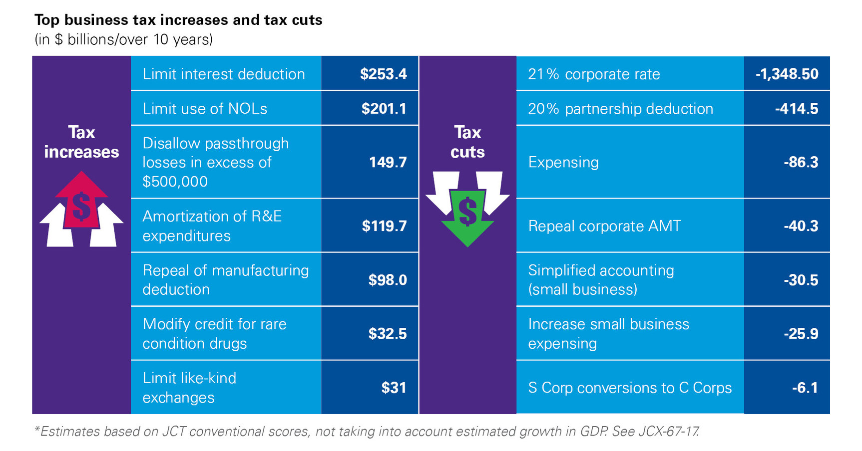KPMG Issues Wide-Ranging, Digital Resource Outlining Practical ...
