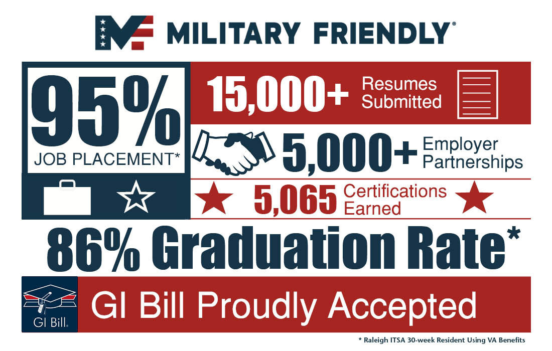 MyComputerCareer.edu Students Earned 450+ I.T. Certifications Last Month