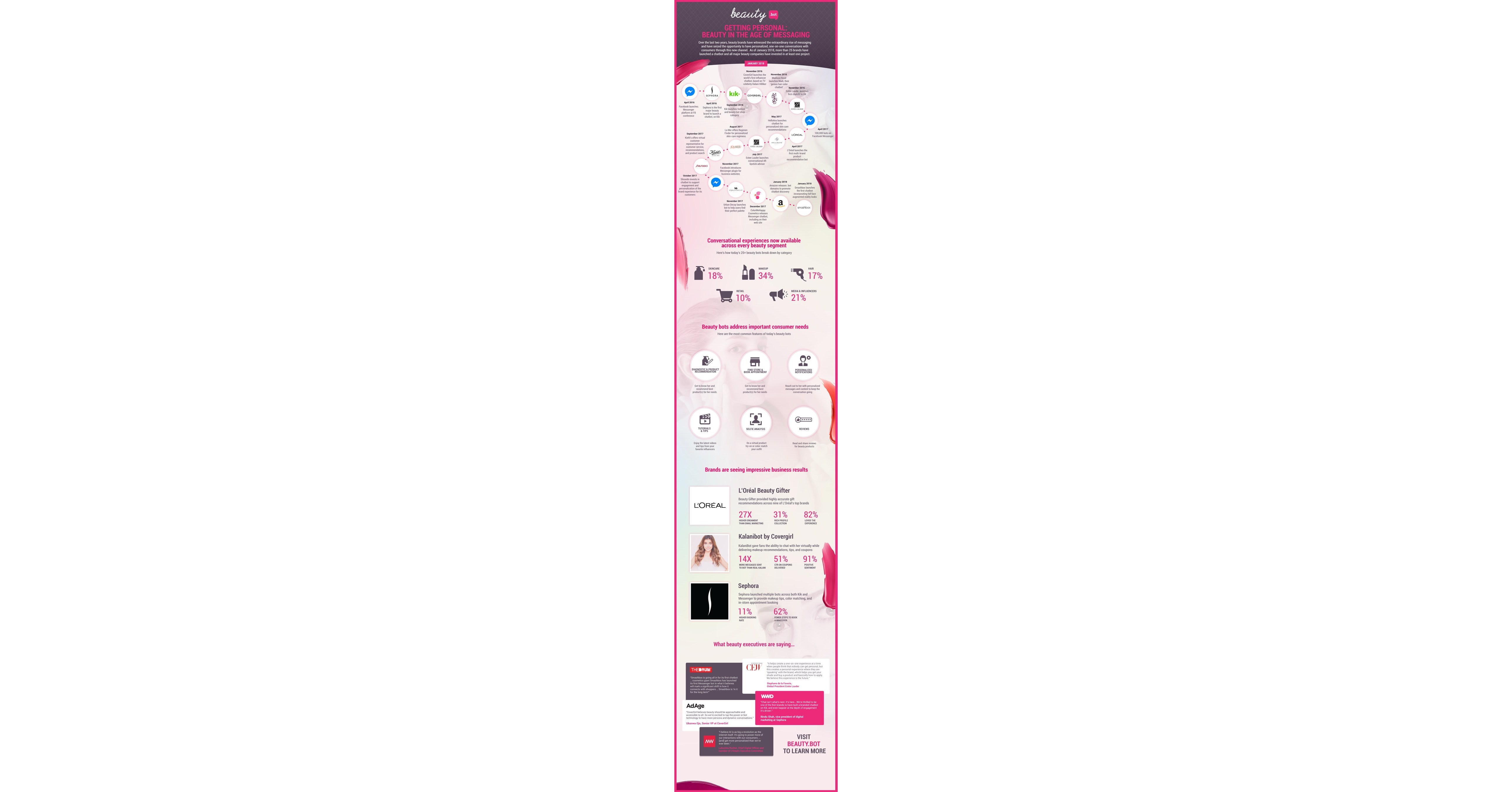 Beauty.bot Launches as Source of Everything Worth Knowing About Beauty Bots