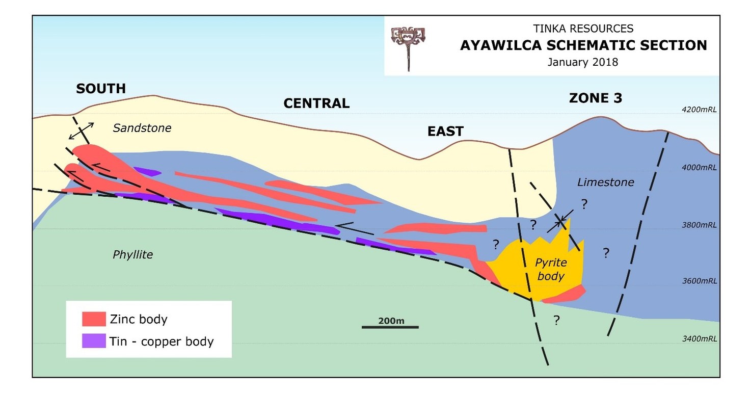 Tinka drills 5 metres grading 20 % zinc at Zone 3, Ayawilca project