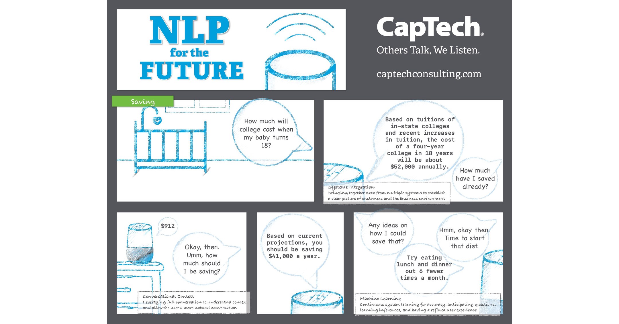 CapTech Sees Rapid Business Adoption Of Customized Voice Technology For ...