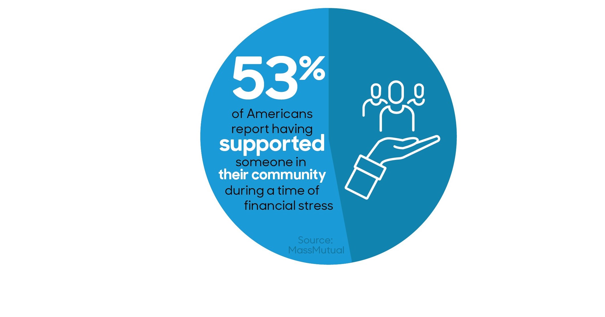 New Research Links Financial Well-being with Community Involvement