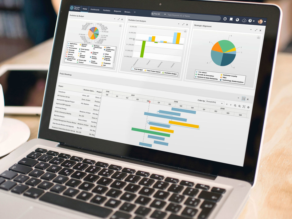 Planview acelera el desarrollo de las oficinas de gestión de proyectos ...