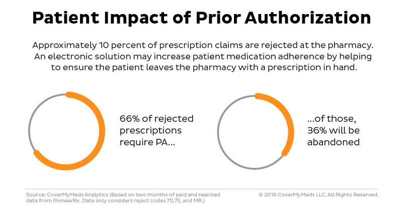 2018 ePA National Adoption Scorecard Offers Updated Industry Trends ...