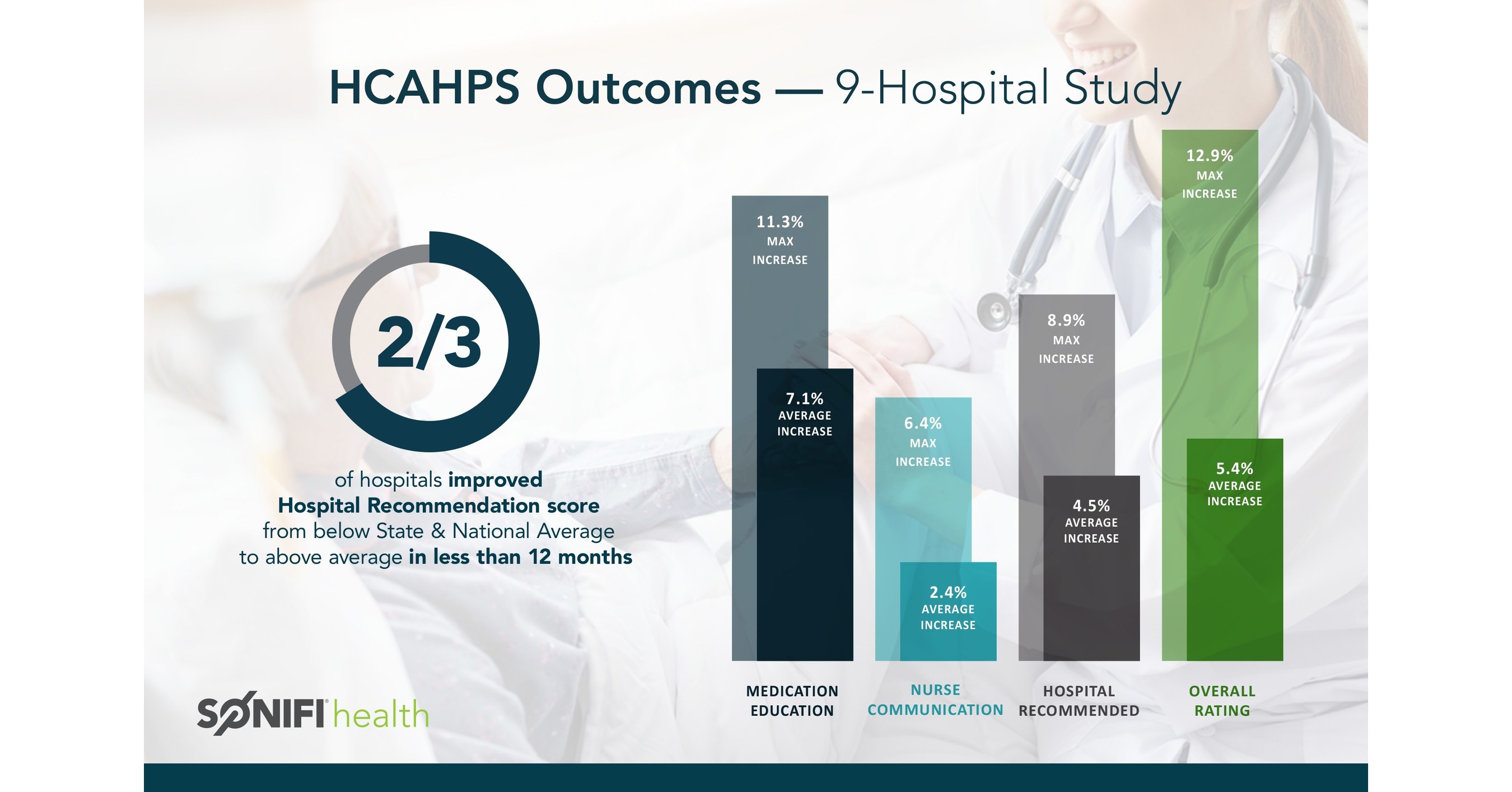 Hcahps Logo HCAHPS Survey Modes And Their Abbreviations | Download