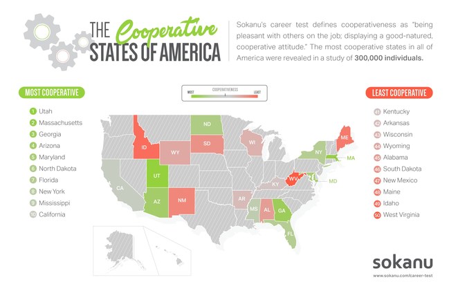 Sokanu Reveals the Most Cooperative States in America