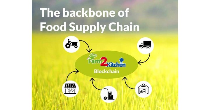 Farm2Kitchen Leverages Blockchain Technology for Food Safety and Security