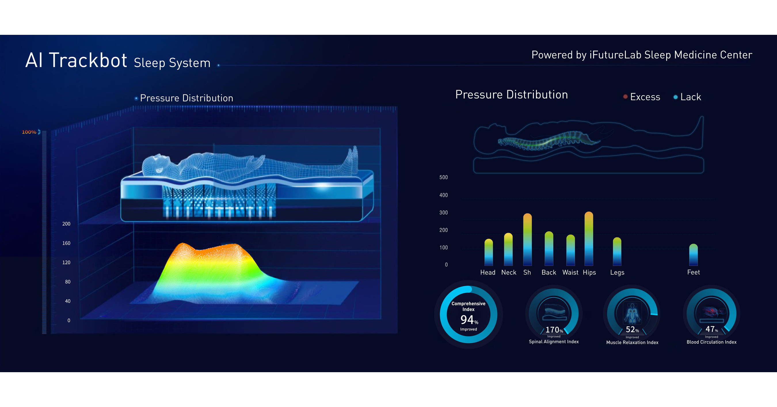 AI TRACKBOT: Next-generation Autonomous Furniture Adaptation Technology ...