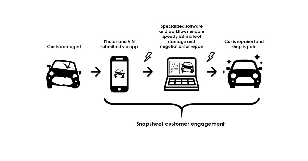 Snapsheet Brings Virtual Claims Technology to Canada