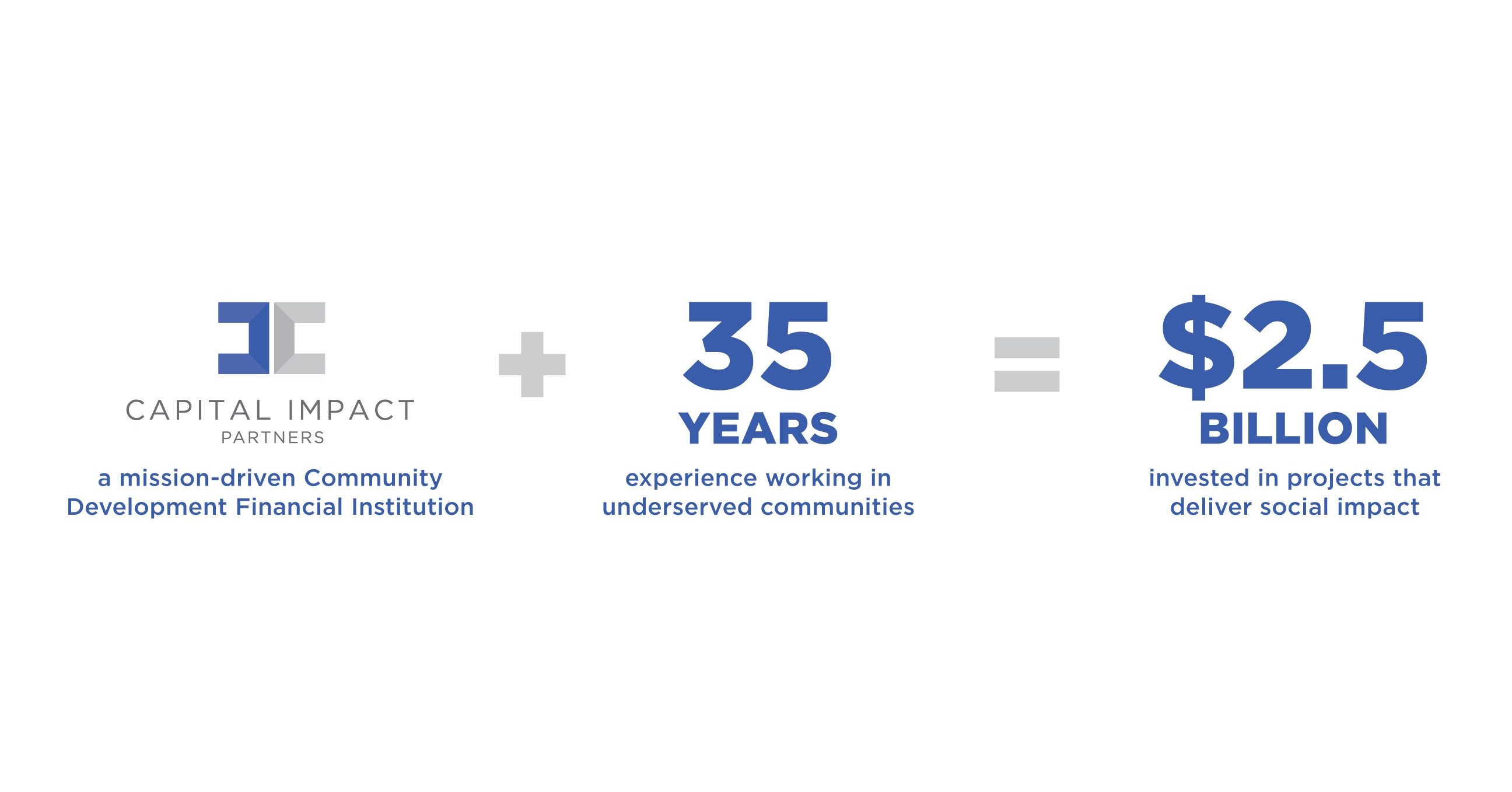 Capital Impact Partners Logo