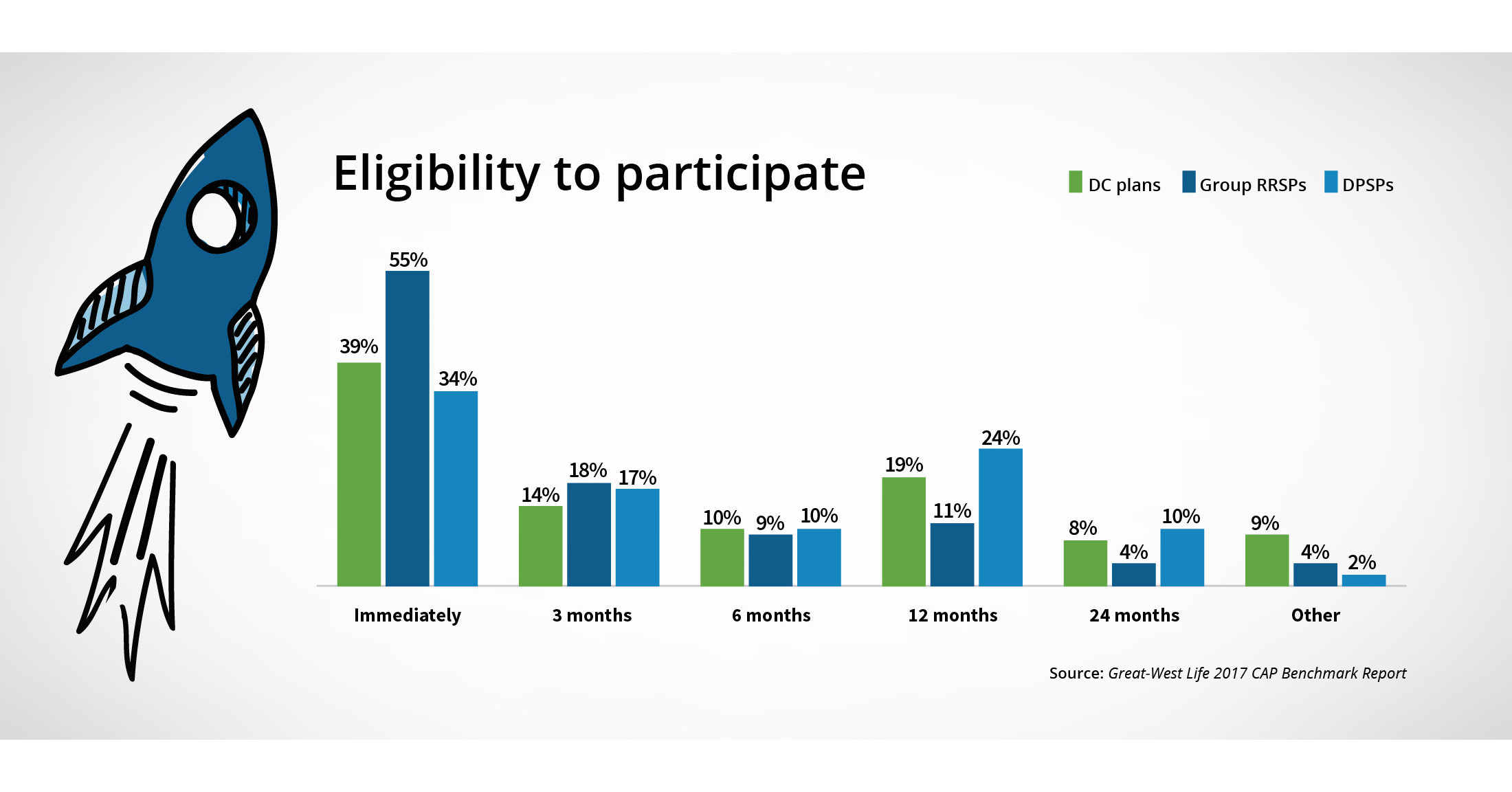 3 simple nudges that can help employees save for retirement