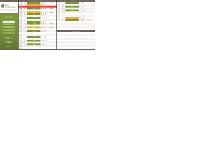 Presentations at NPUAP Annual Conference Showcase Effectiveness of Leaf ...