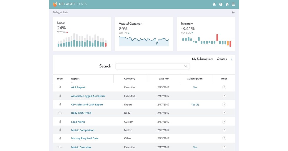 Delaget unveils the next generation of above-restaurant reporting and ...