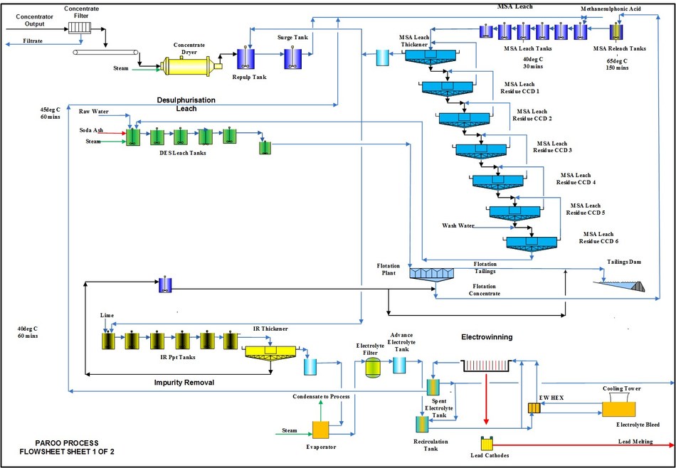 LeadFX announces hydrometallurgical plant definitive feasibility study ...