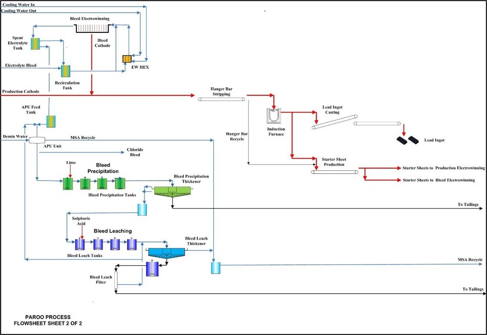 LeadFX announces hydrometallurgical plant definitive feasibility study ...