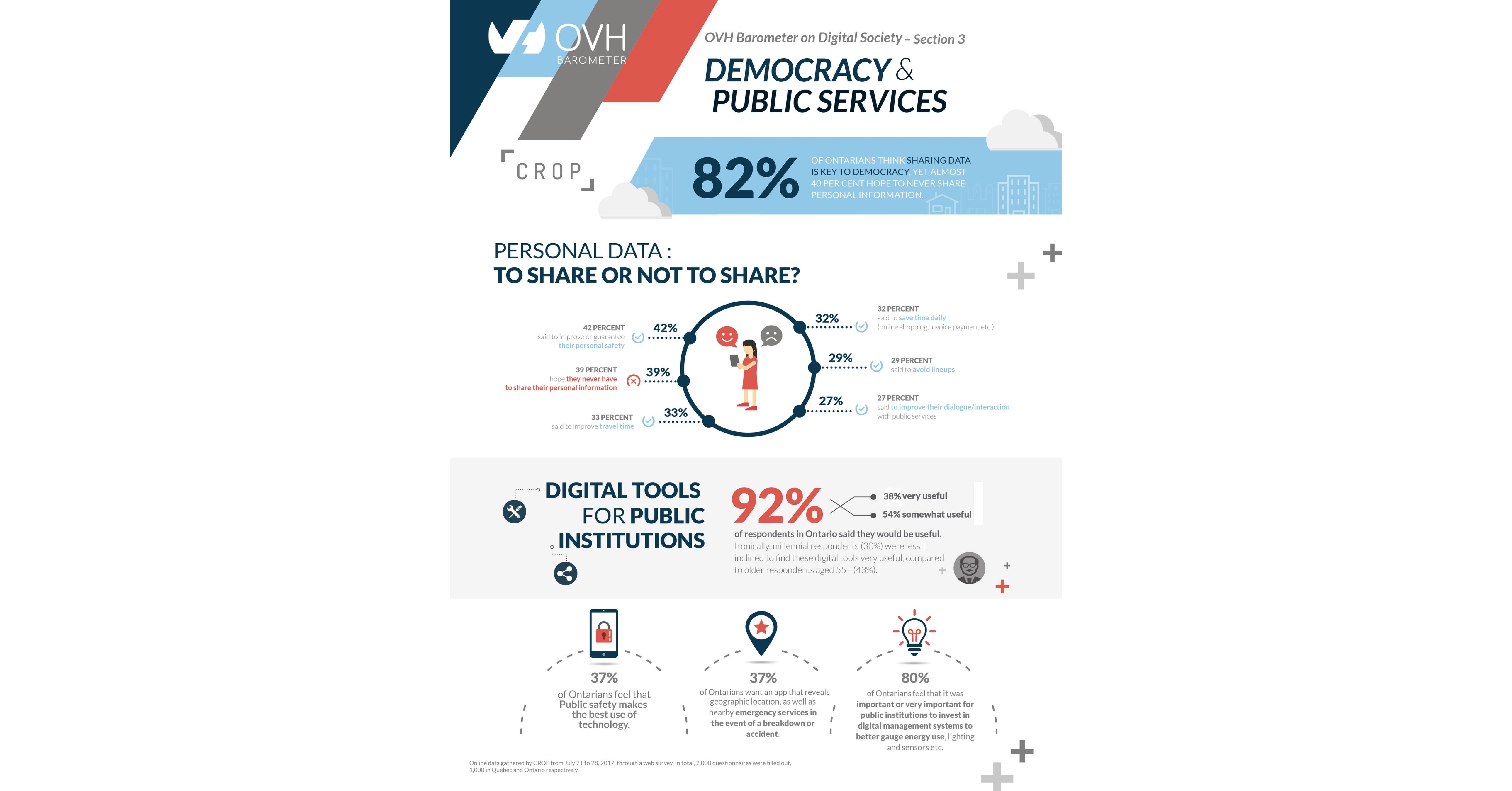 Personal data: To share or not to share?