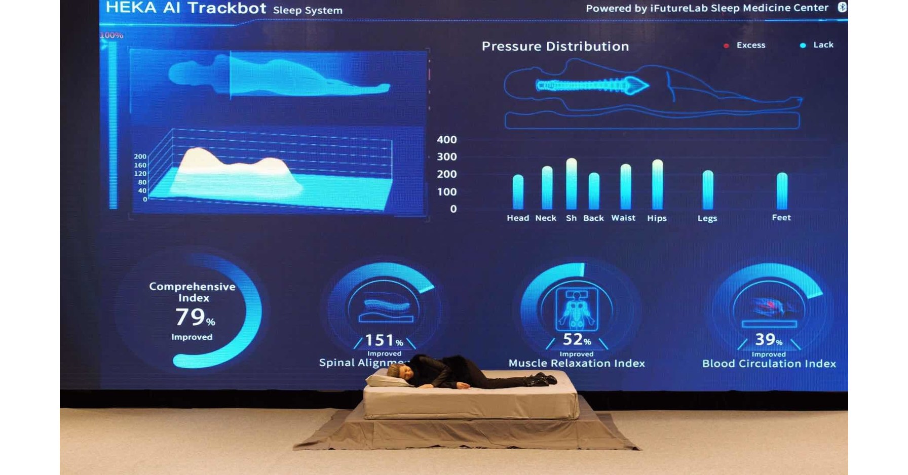 HEKA Launches the World's First AI Mattress Which Can Improve Sleep ...