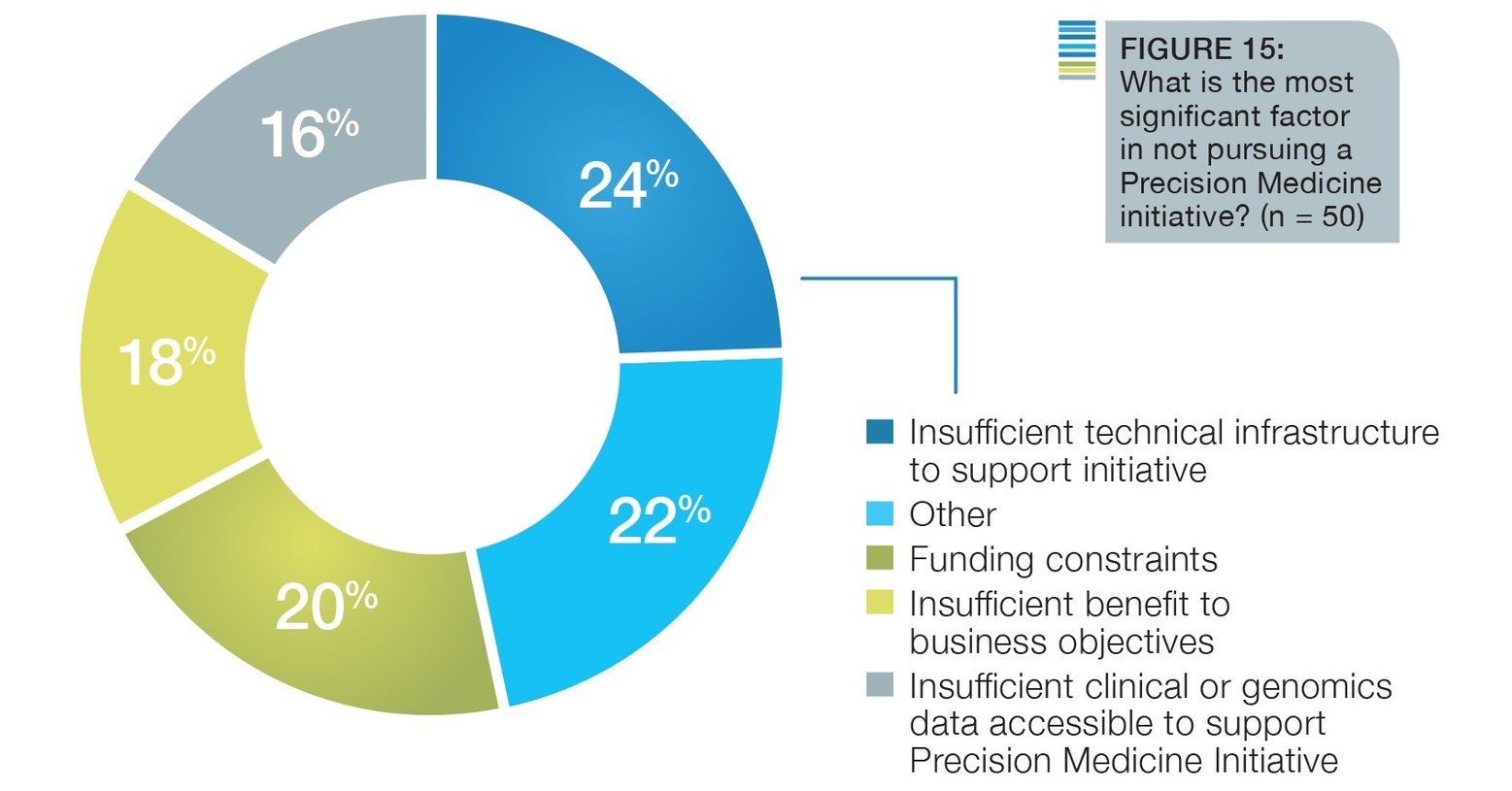 Study Finds Precision Medicine Initiatives Active in Broader Spectrum ...