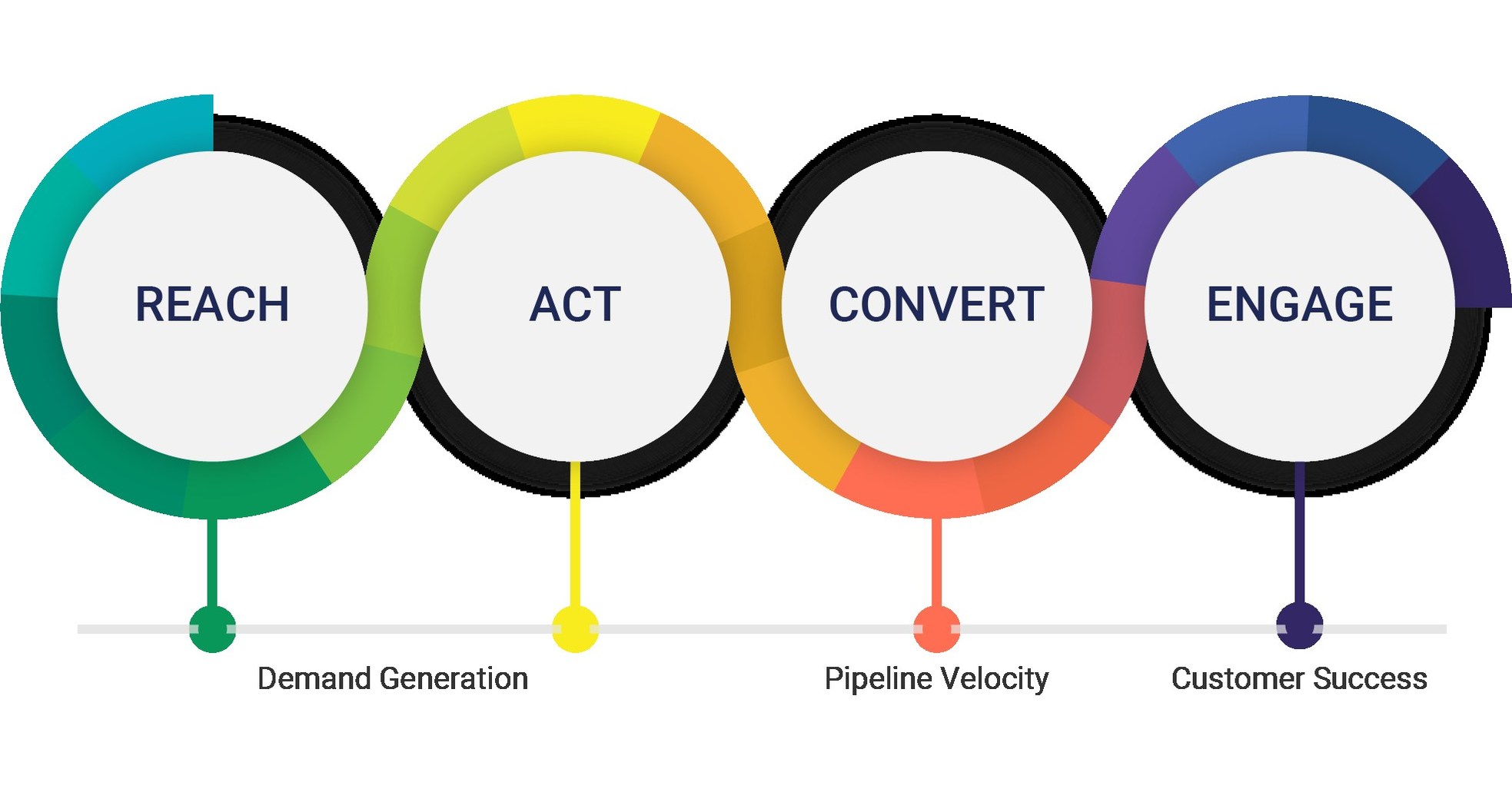 7EDGE Launches Growth7, Its Flagship Growth Marketing Solution for B2B ...