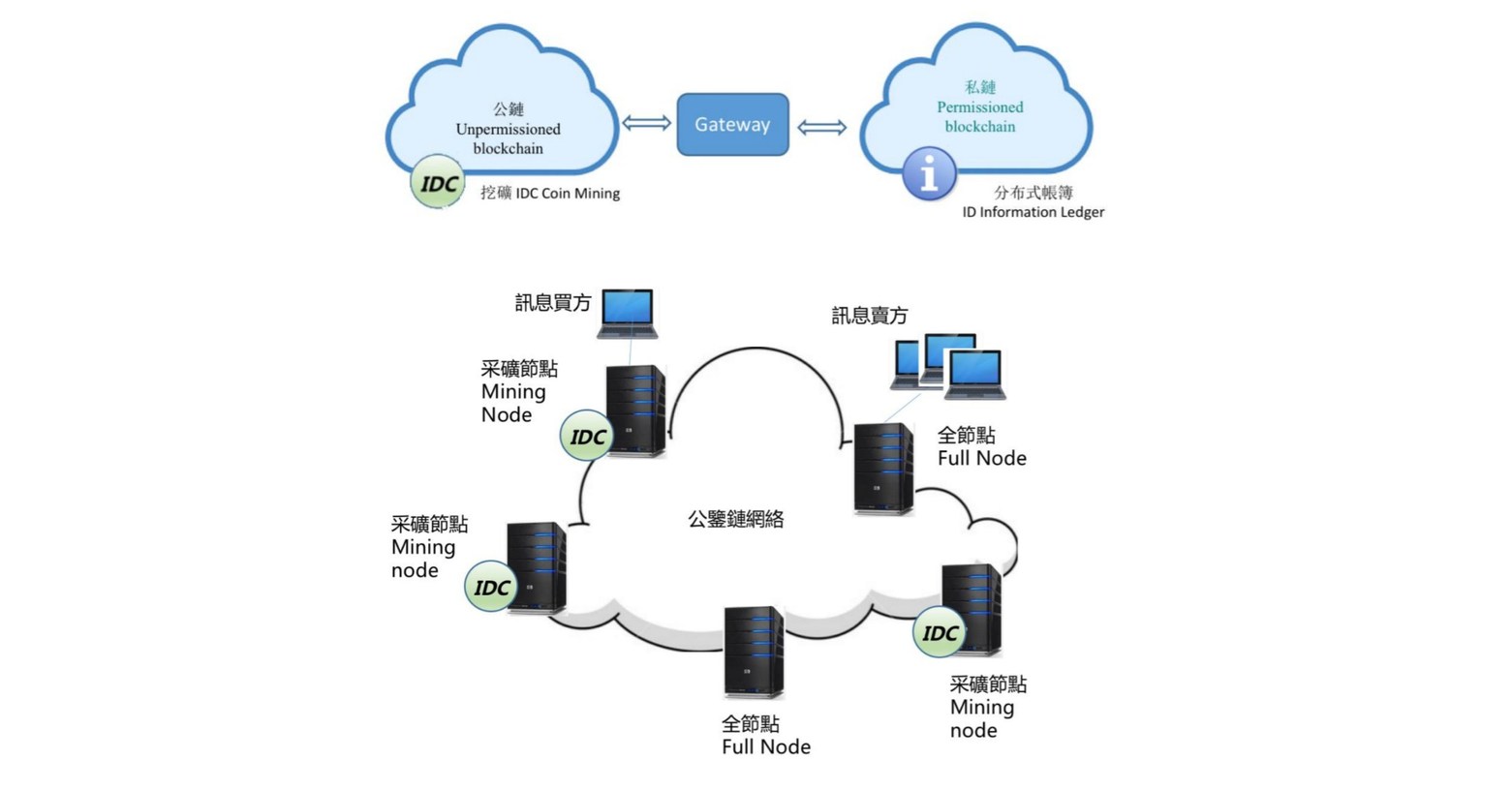 ID Chain to launch on the COINEGG platform on March 6