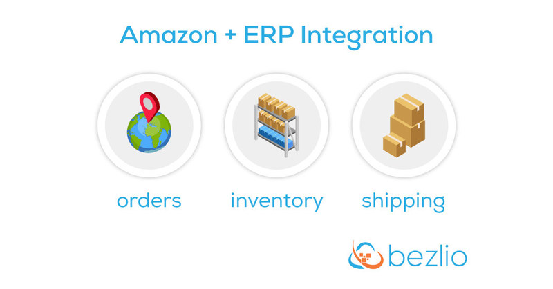 Bezlio Releases New Amazon to ERP Integration Portal