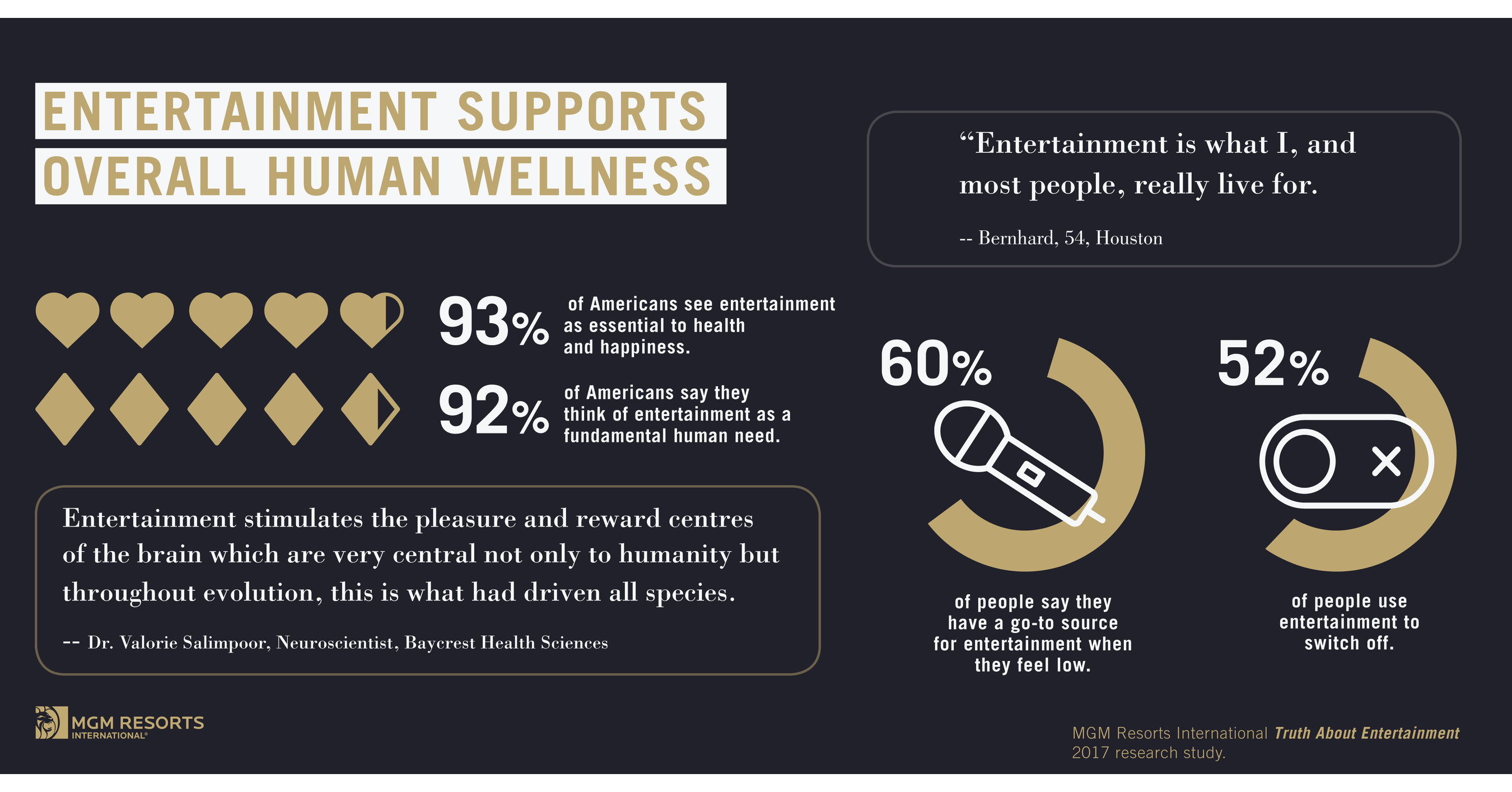 Global Study Finds Entertainment Plays Key Role In People's Identities ...