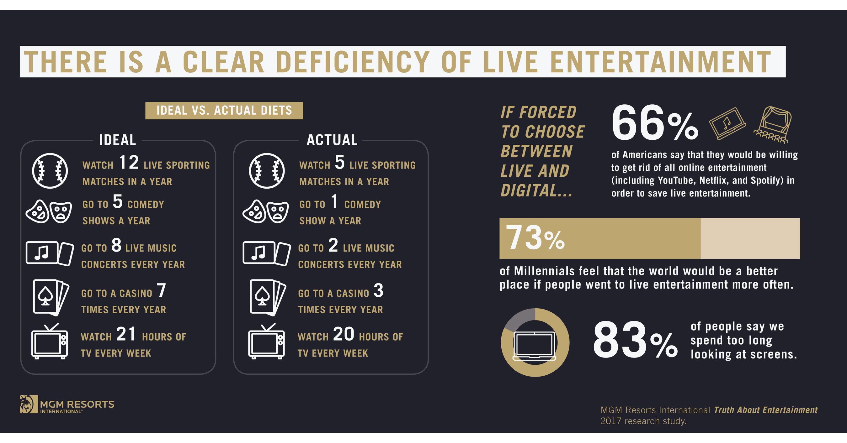 Global Study Finds Entertainment Plays Key Role In People's Identities ...