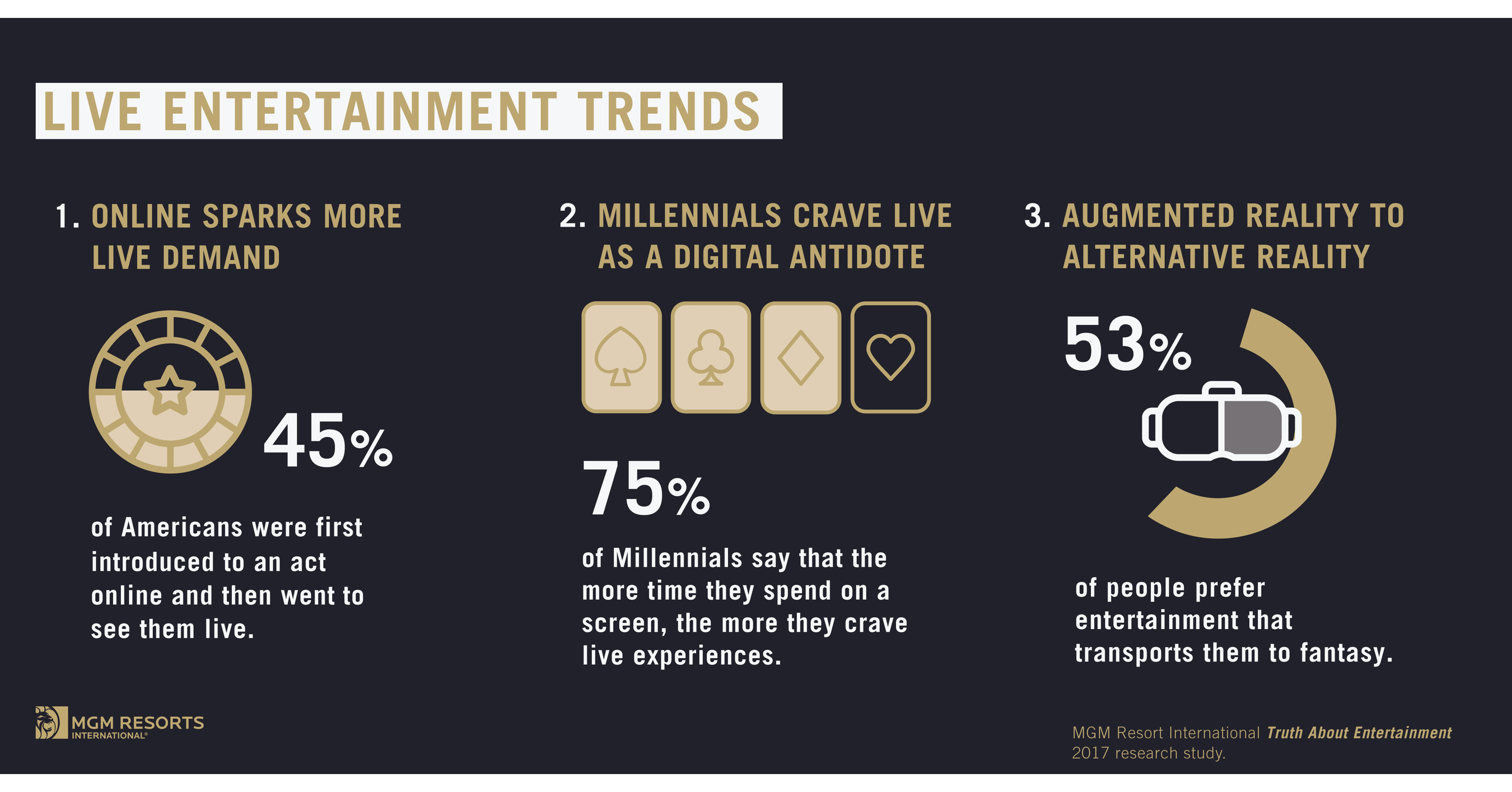 Global Study Finds Entertainment Plays Key Role In People's Identities ...