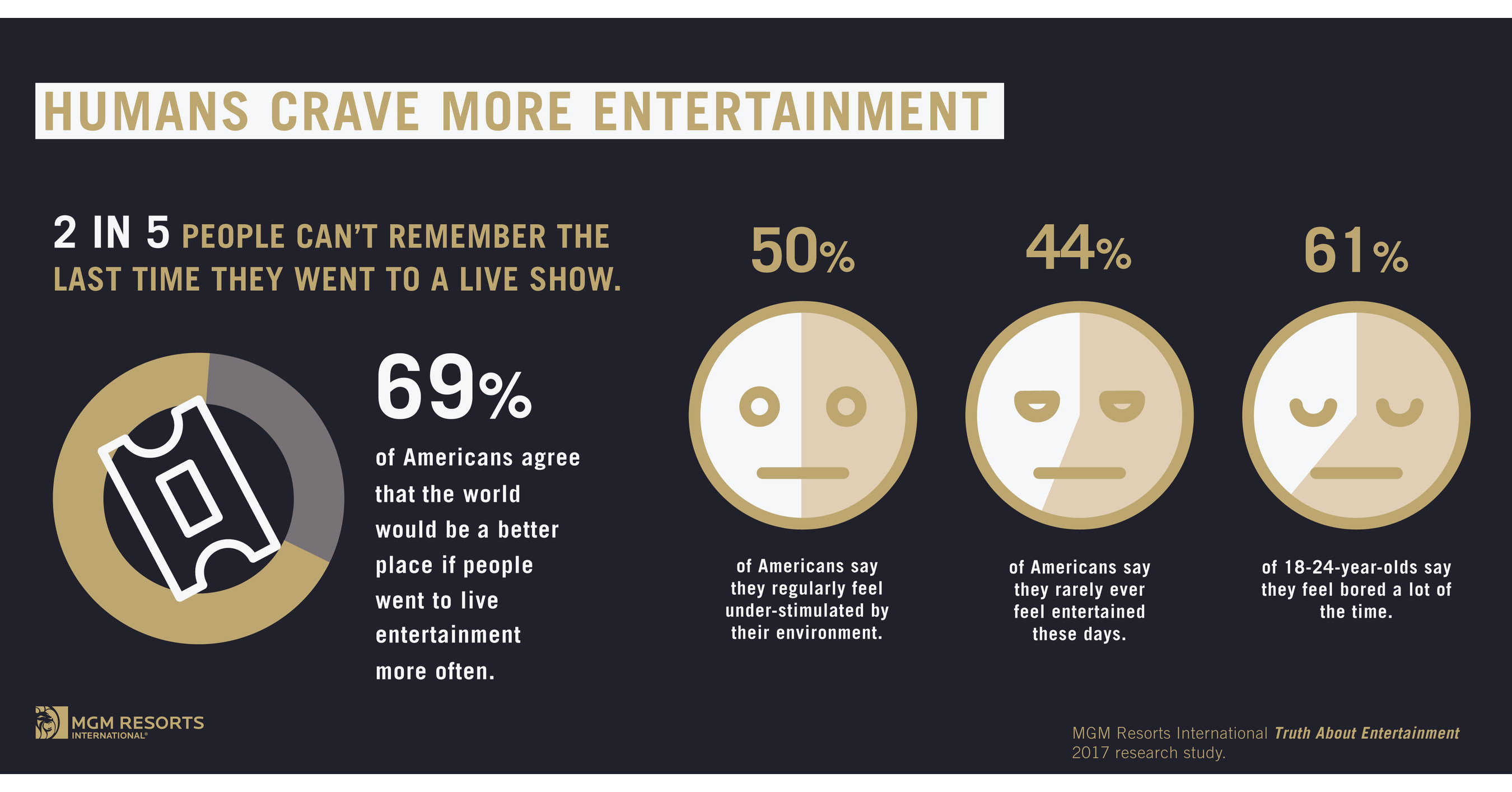 Global Study Finds Entertainment Plays Key Role In People's Identities ...