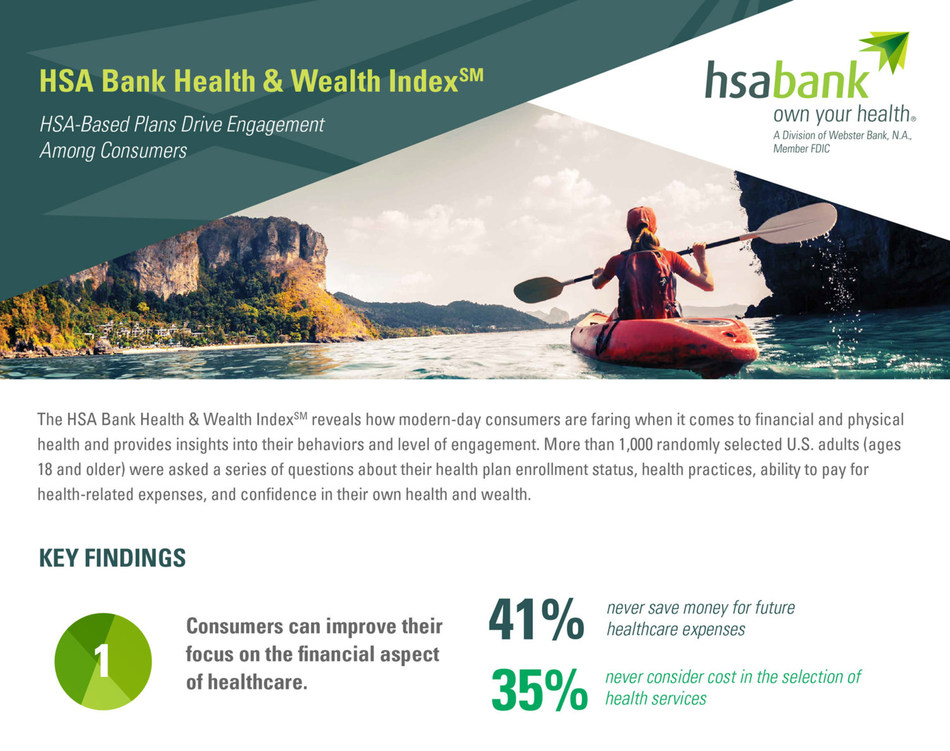 HSA Bank Health & Wealth Index(SM) reveals where Americans stand with ...