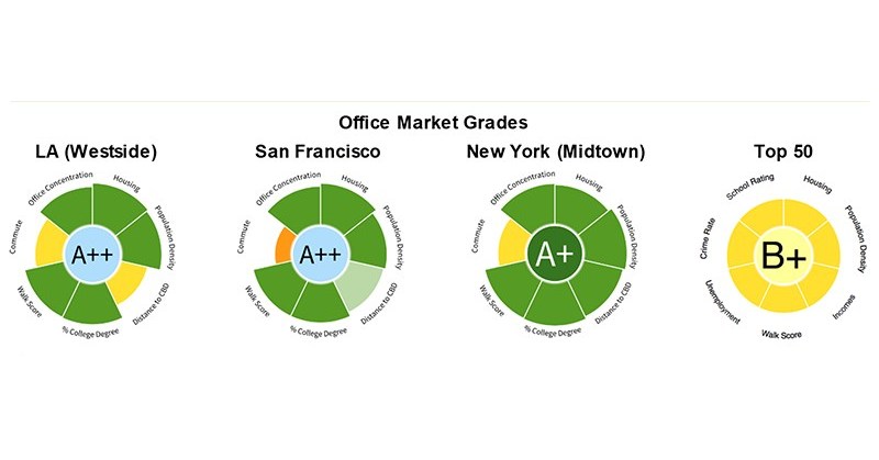 Green Street Releases New Report and Grading System with Launch of ...