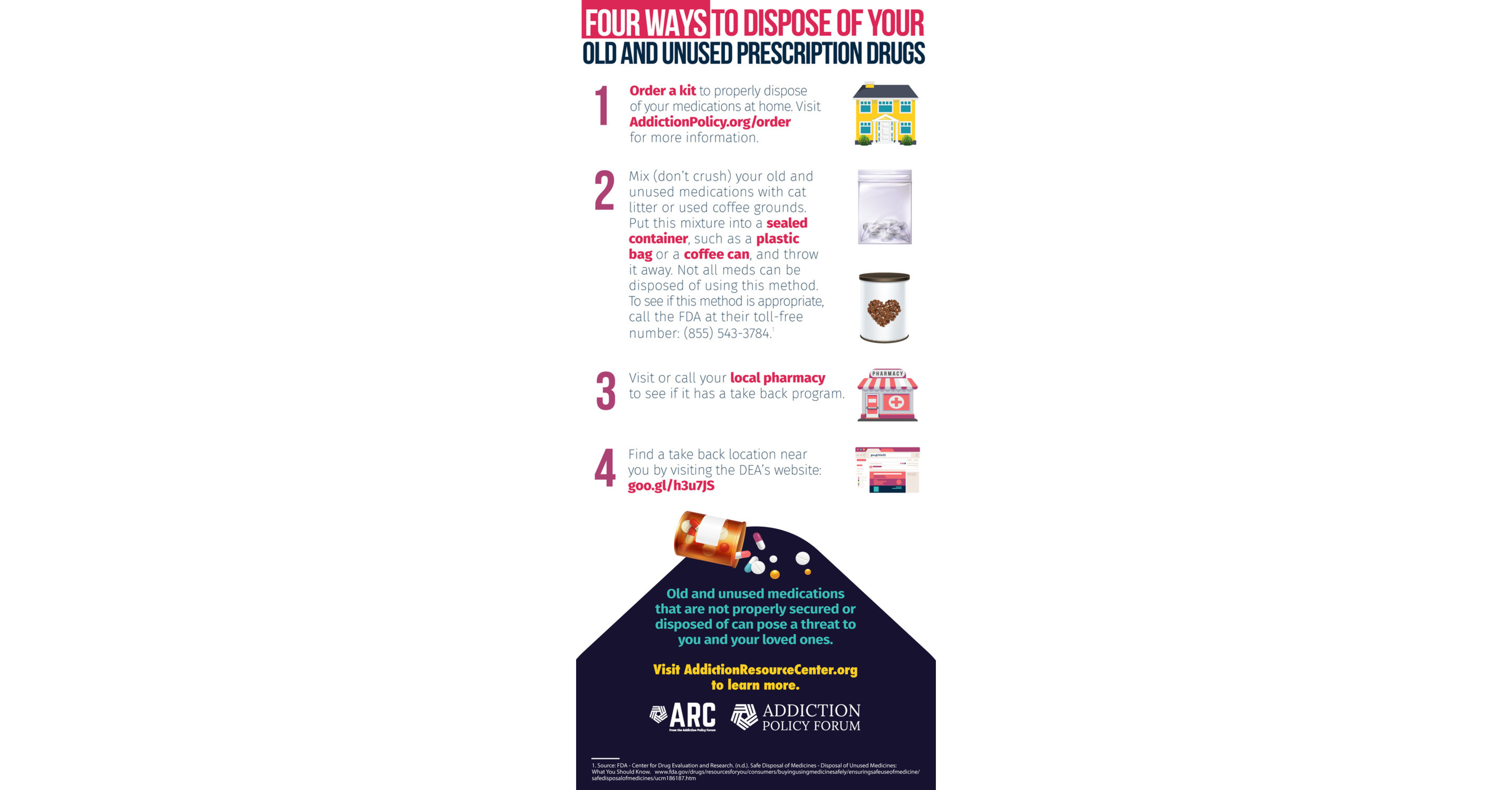 Addiction Policy Forum Urges Americans to Dispose of Unused ...