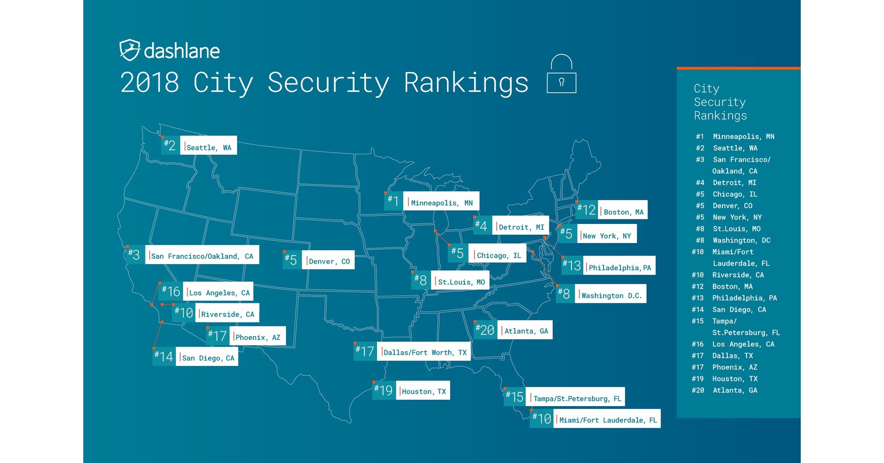 Dashlane's 2018 City Security Rankings™ Reveal Geographical ...