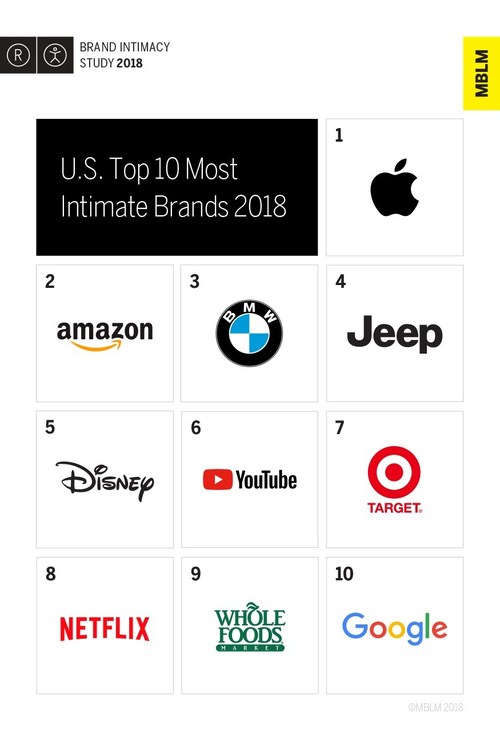 Intimate Brands Continued to Surpass the Fortune 500 and S&P Indices ...