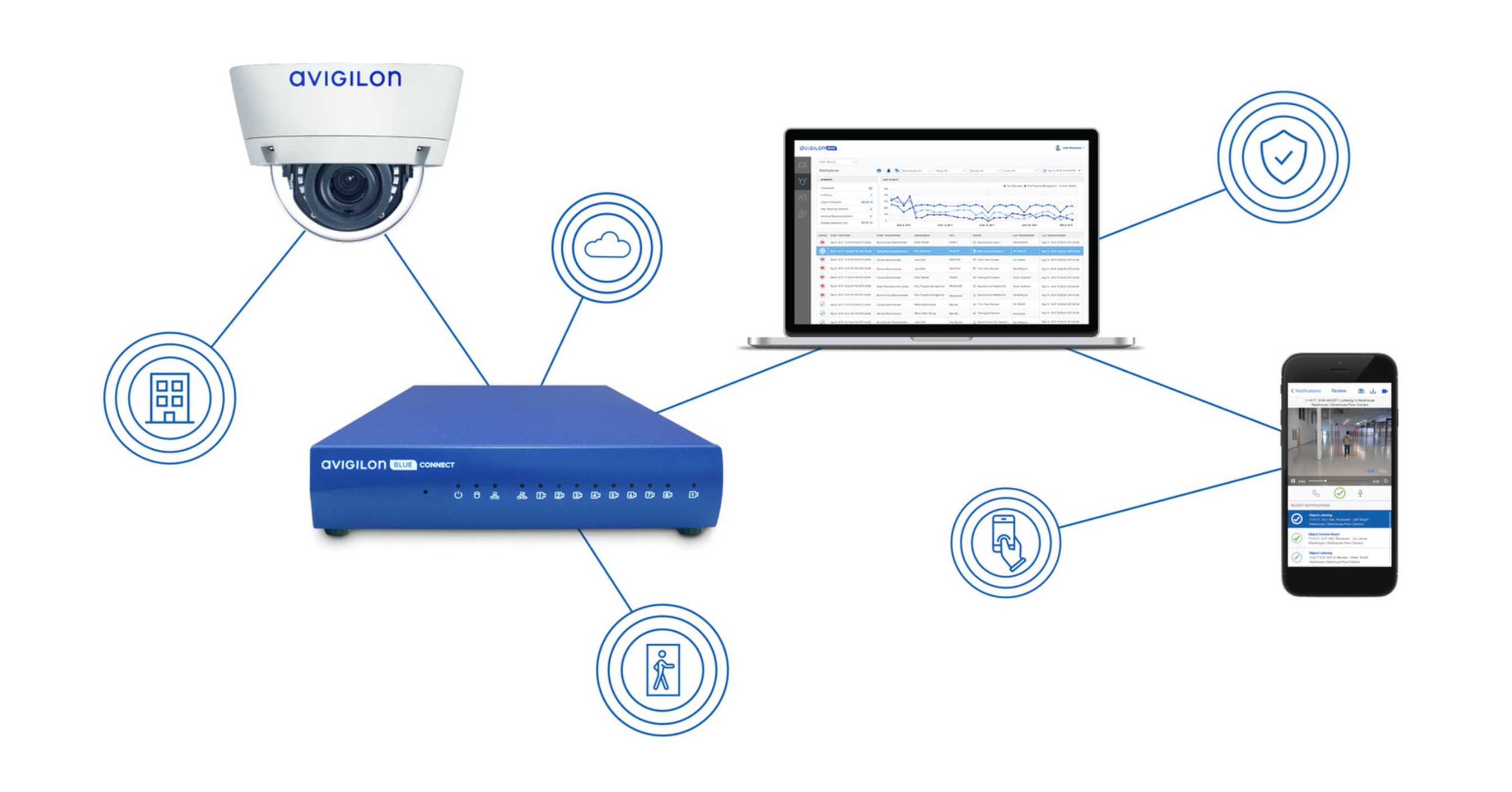 Avigilon Launches Highly Anticipated Avigilon Blue Cloud Service ...