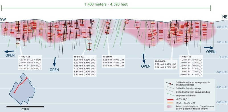 Piedmont Continues To Define High Grade Lithium Mineralisation In North ...