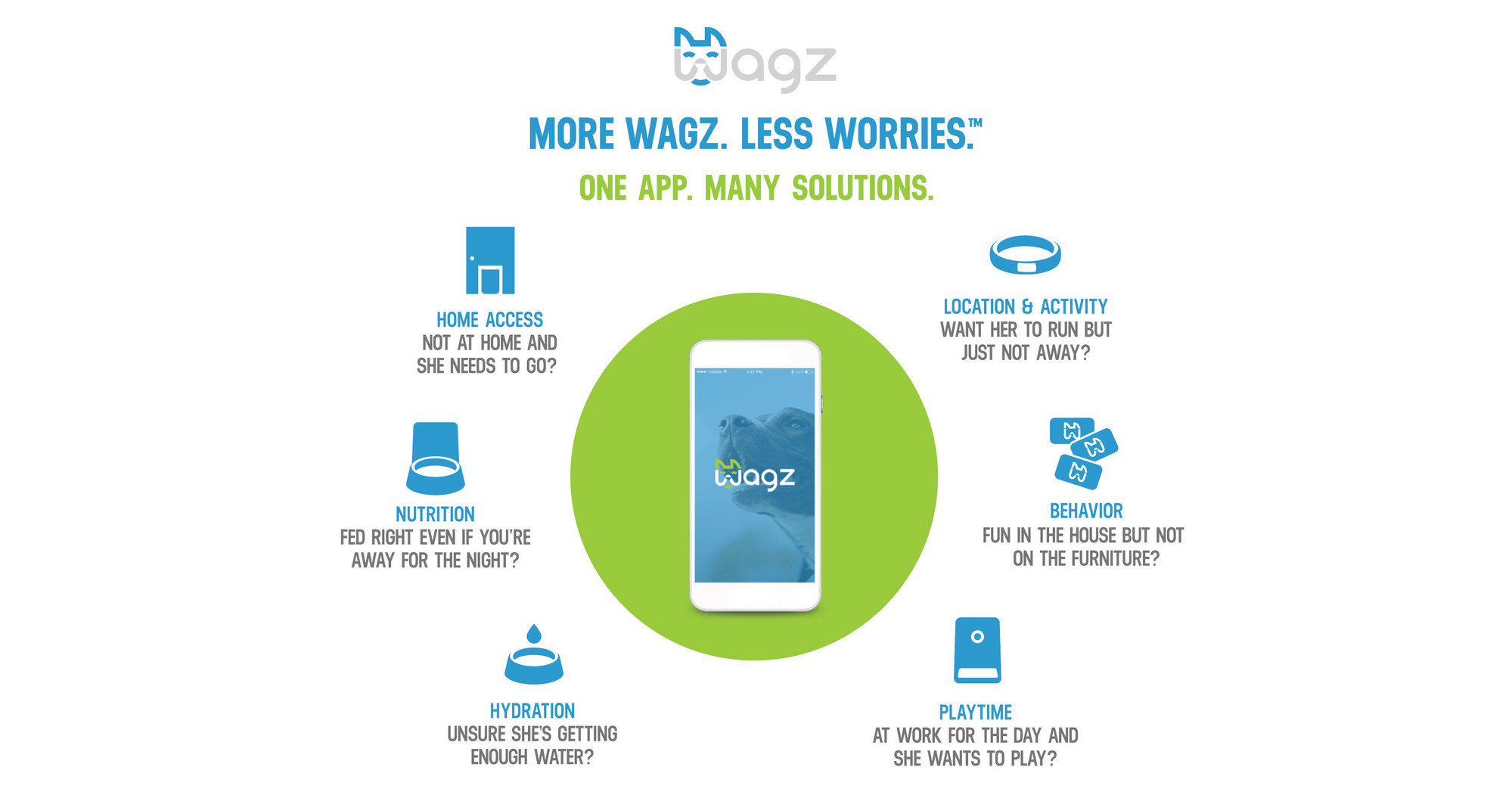 Wagz™ To Bring A Completely Connected Pet Lifestyle To Global Pet Expo