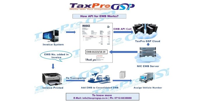 TaxPro GSP Suvidha Provider (GSP) Releases Free eWay Bill API Library
