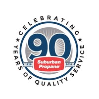 Suburban Propane Partners, L.P. Celebrating 90 Years of Leadership ...