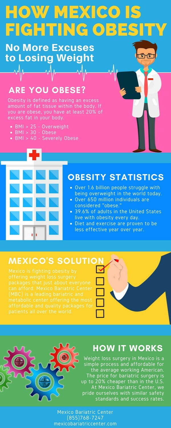 Mexico Bariatric Center: How Mexico is Fighting Obesity