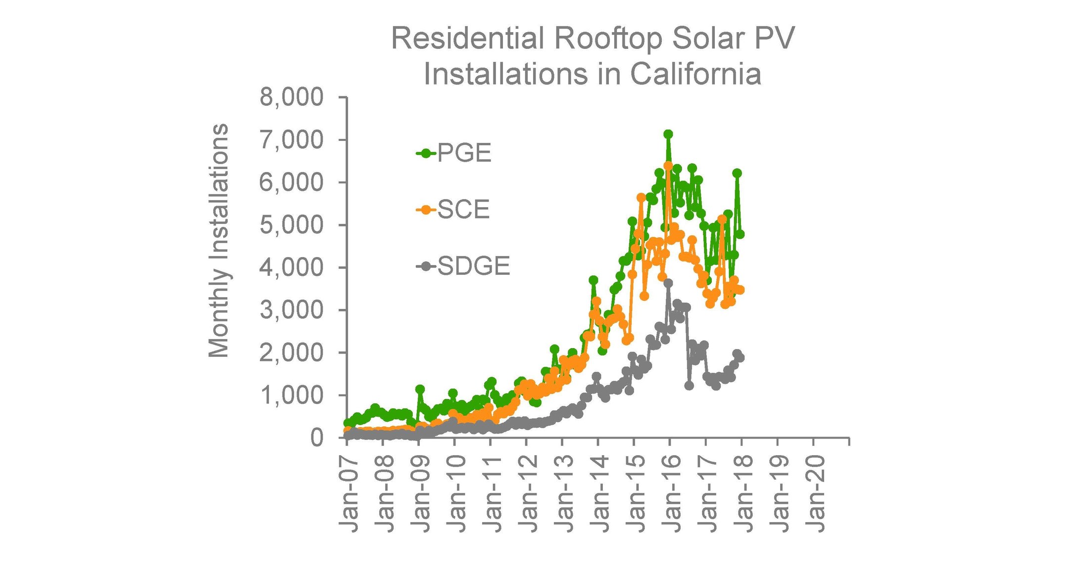 The Residential Solar Retrofit Market in California is Beginning to ...