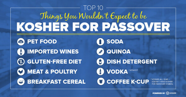 Nosh On This: OU Sees Increase In Variety And Number Of Products Kosher ...