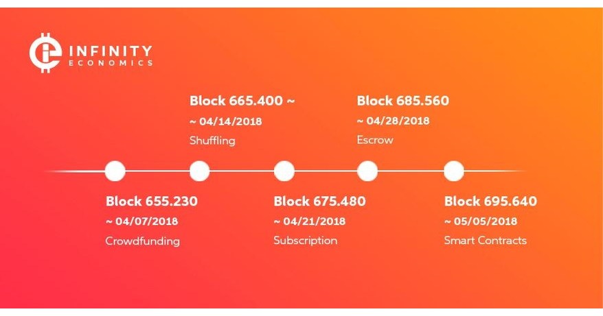 La Infinity Economics Platform basada en blockchain anuncia nuevas ...