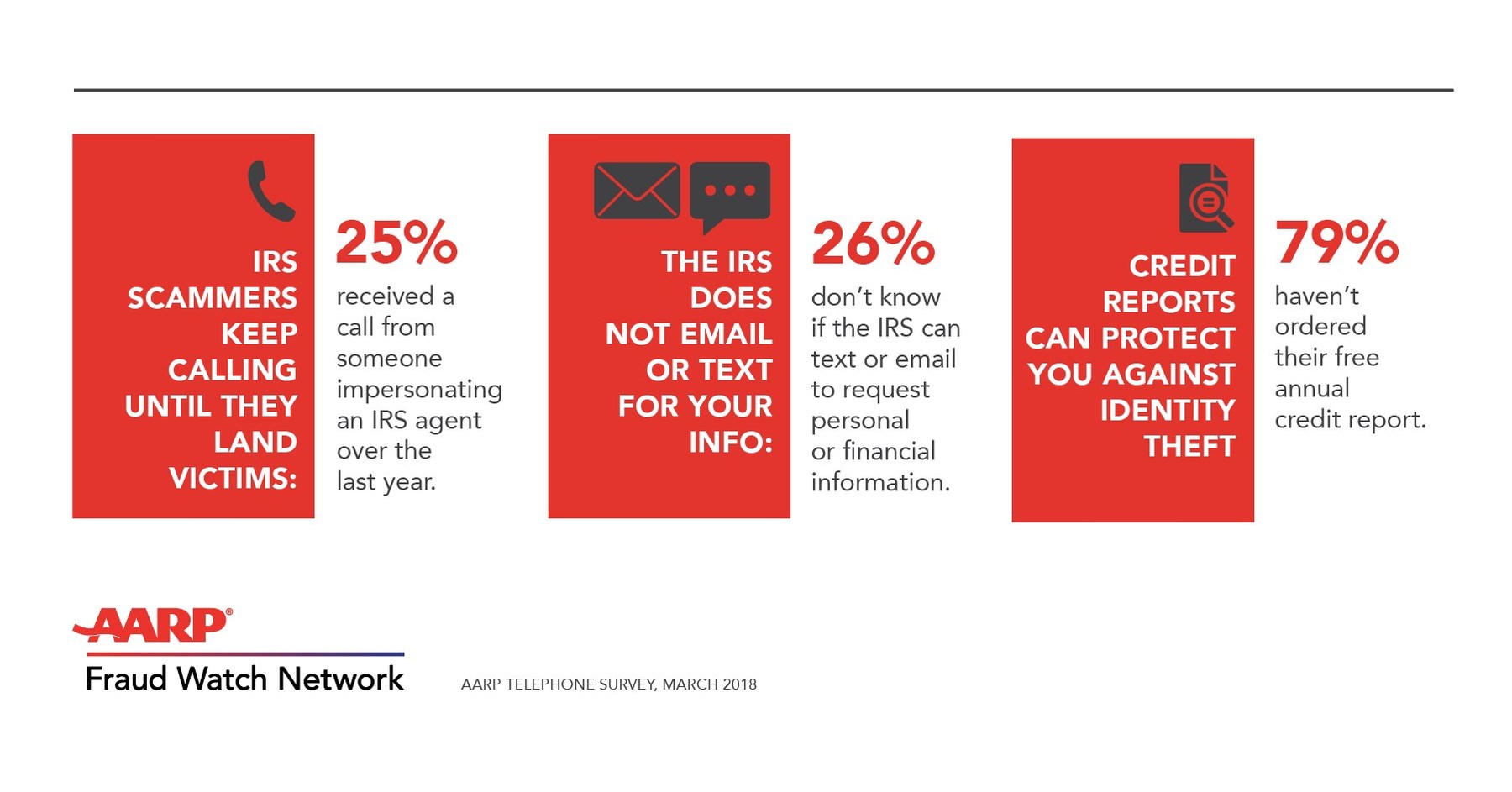 AARP Helps Taxpayers Avoid IRS Imposter and Related Scams