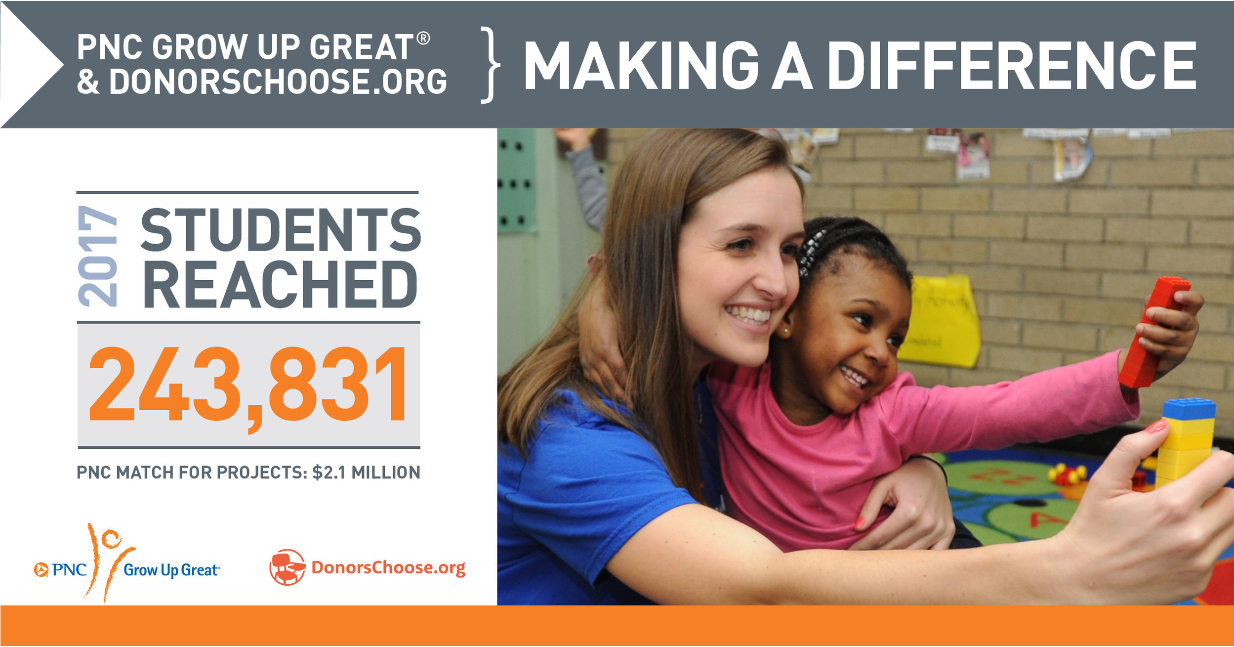 Bringing Learning To Life: Alliance To Help Pre-K Teachers Obtain ...