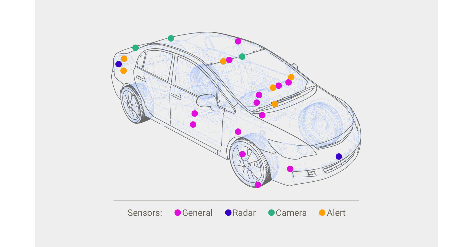 Many Drivers Misinformed about What Data Their Car is Sharing