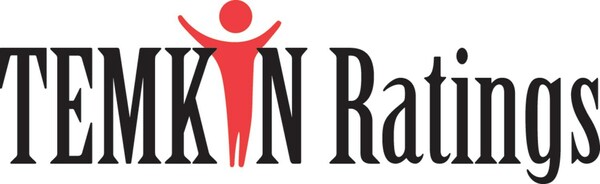 Southwest Airlines Earns Top Customer Experience Ratings for Airlines ...