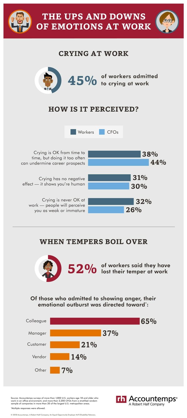 Cry Me A River: How Emotions Are Perceived In The Workplace