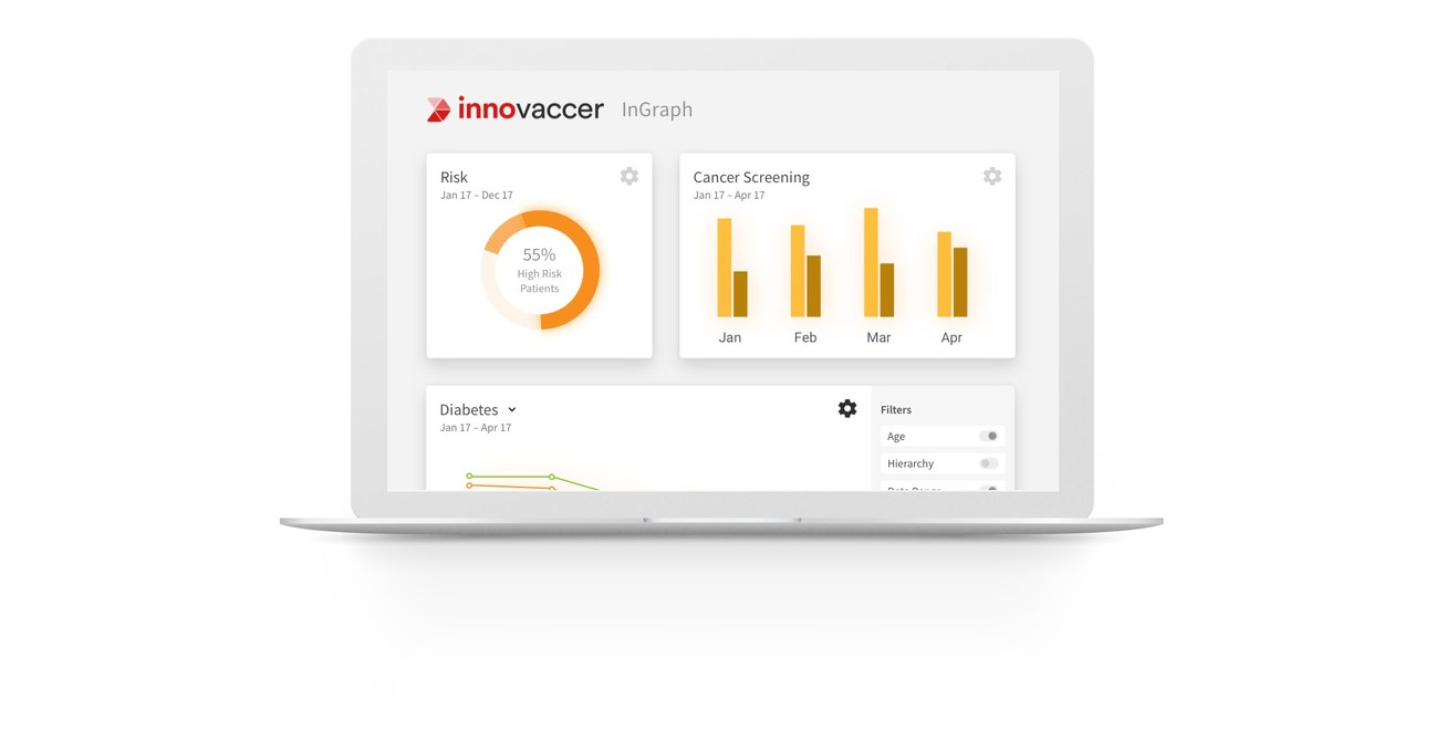 Innovaccer to Launch InGraph at Becker's Hospital Review 9th Annual ...